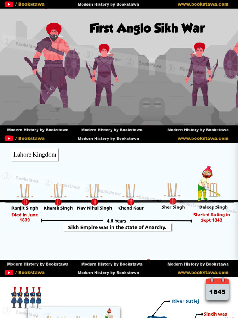 First Anglo-Sikh War Overview | PDF | Punjab