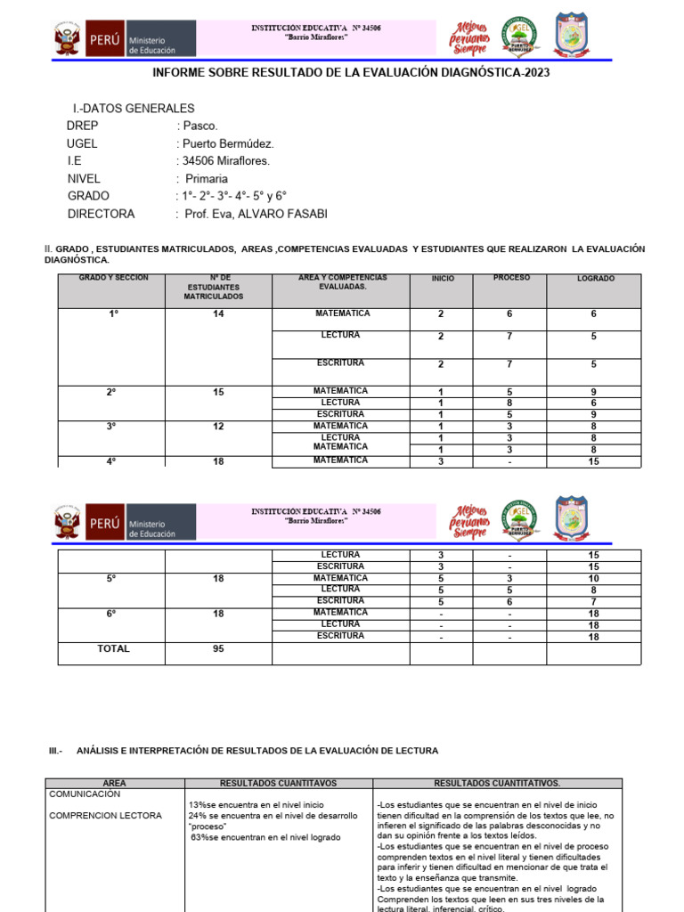 INFORME DIAGNOSTICO 2023 | PDF | Evaluación | Enseñando