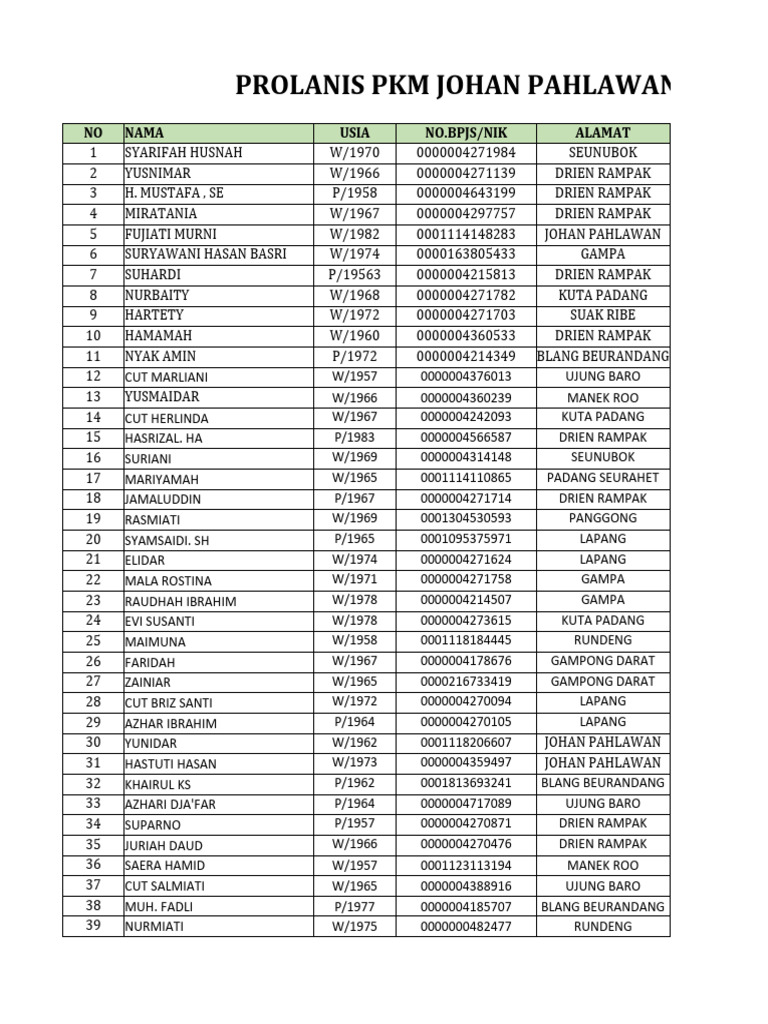 Daftar Nama Pasien Prolanis PKM JP (11 Juni 2024) | PDF