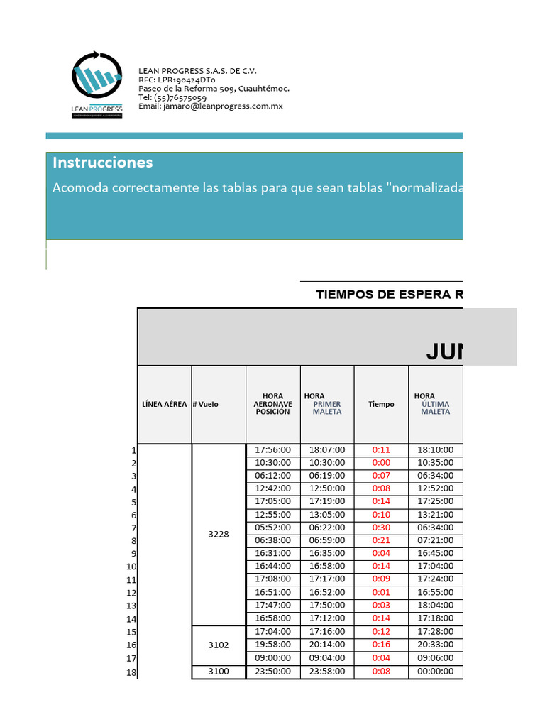 Ejercicio Tablas Normalizadas | PDF