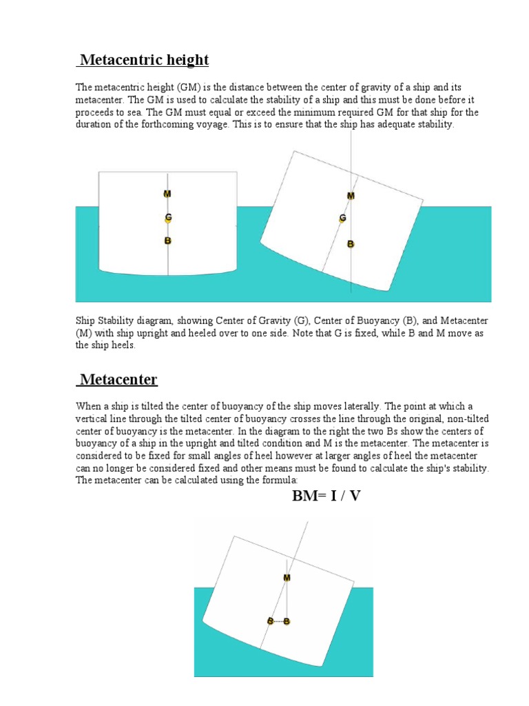 Metacentric Height | Watercraft | Shipbuilding