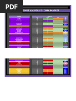 AOTR Item Value and Demand List | PDF