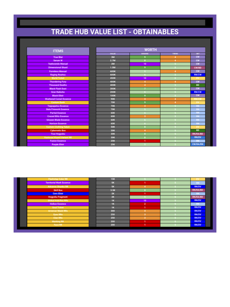 (TYPE - SOUL) Trade Hub Value List - Obtainables | PDF