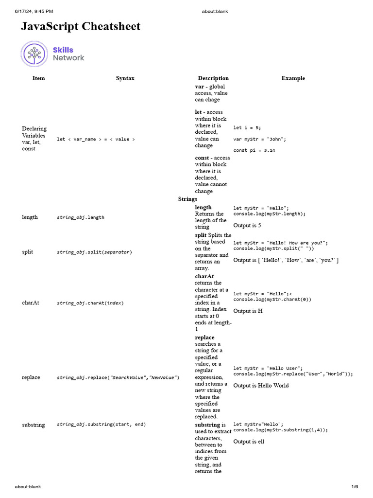 Javascript Cheatsheet Edx | PDF | Software Engineering | Computing
