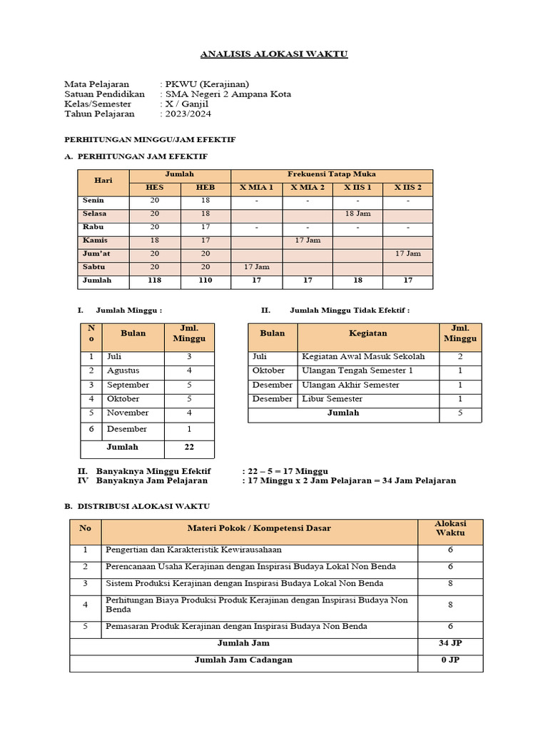 Alokasi Waktu PKWU SMA 2023/2024 | PDF