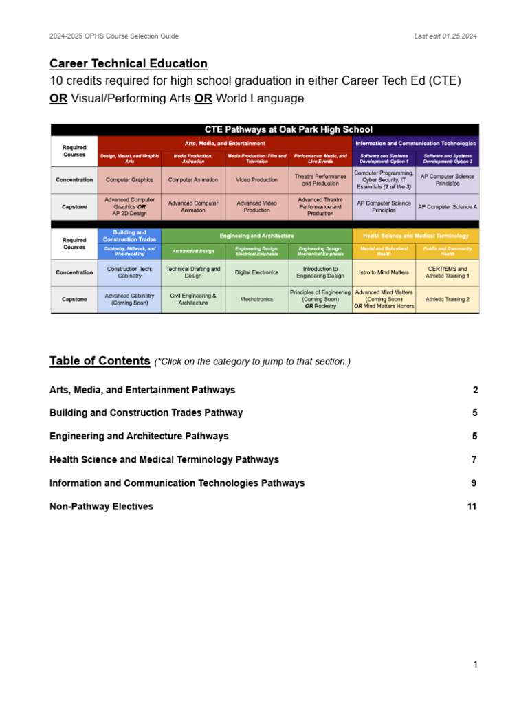 All Subjects | PDF | Computer Security | Security