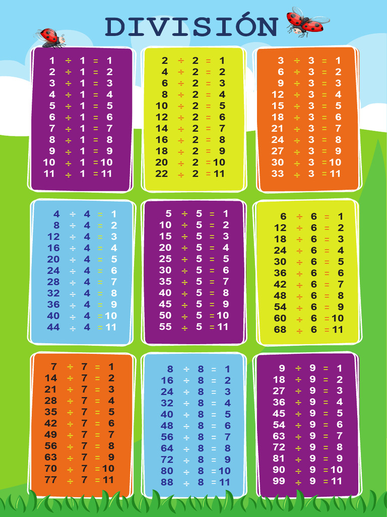 Tablas-Suma Resta Division | PDF