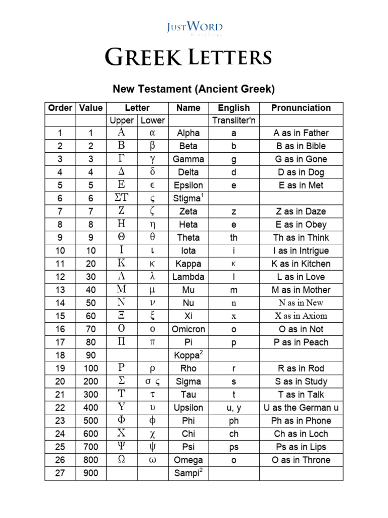 Greek Letters Chart 1 | PDF