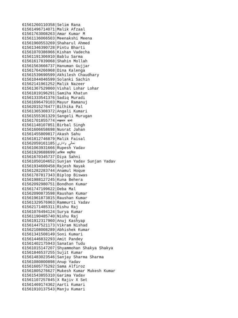 Fs 2 | PDF | Social Groups Of India