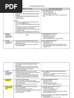 Nota Ringkas & Padat Psi t4 | PDF