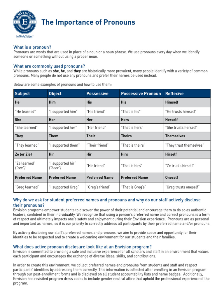 The Importance of Pronouns | PDF | Pronoun | Language Mechanics