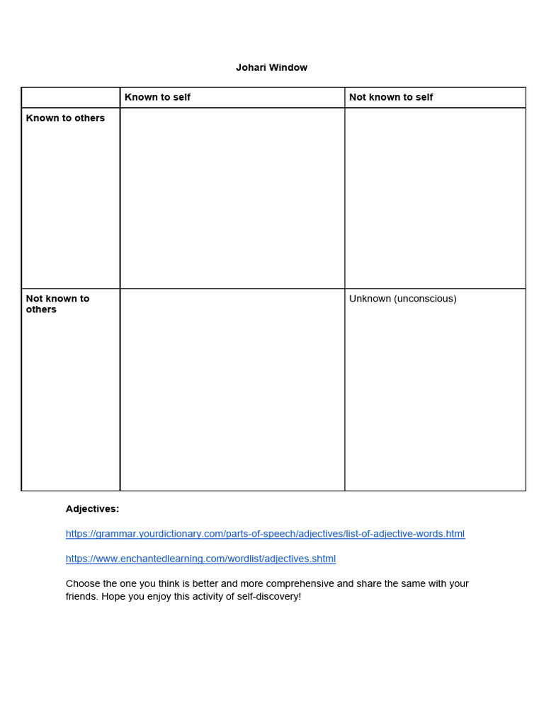 Understanding the Johari Window Model | PDF | Career & Growth | Self ...