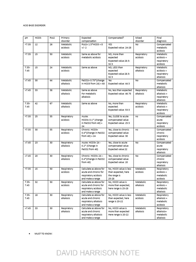 Base Deficit Calculation Guide | PDF | Medical Emergencies | Physiology