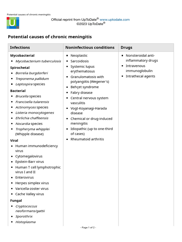 Potential Causes of Chronic Meningitis | PDF | Meningitis | Immunology