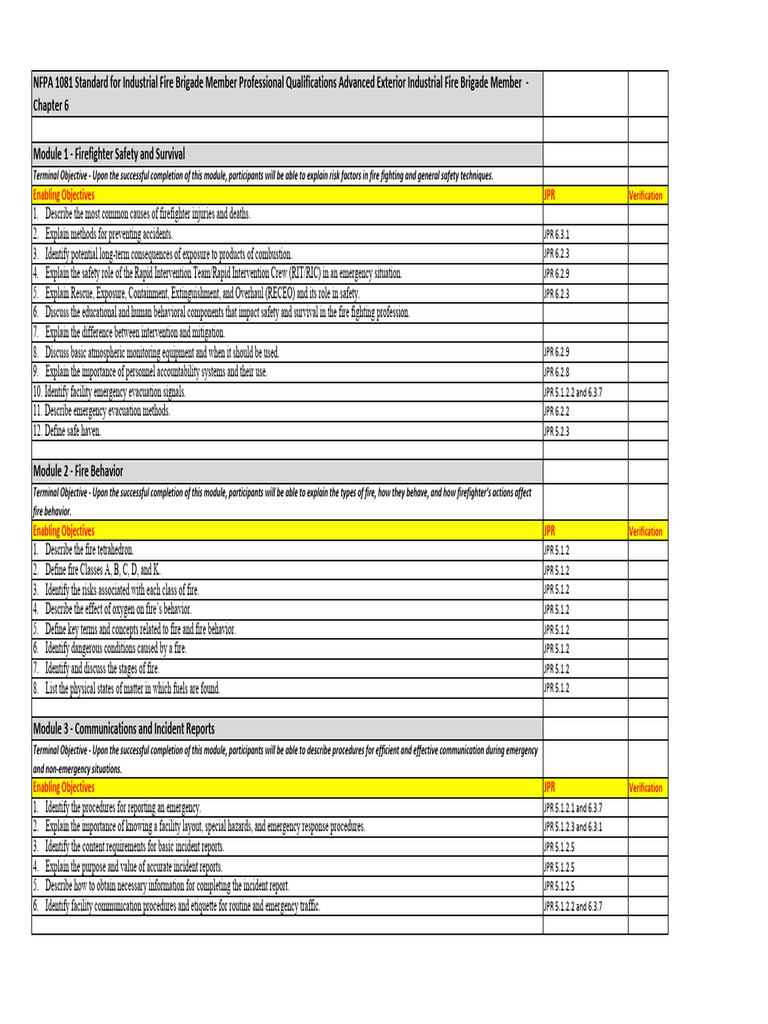 NFPA 1081 Exterior Chapter 6 JPRs TOs EOs | PDF | Firefighter | Incident Command System
