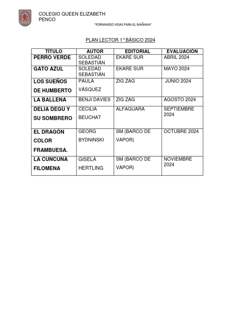 Plan Lector Todos Los Cursos Ano Escolar 2024 | PDF