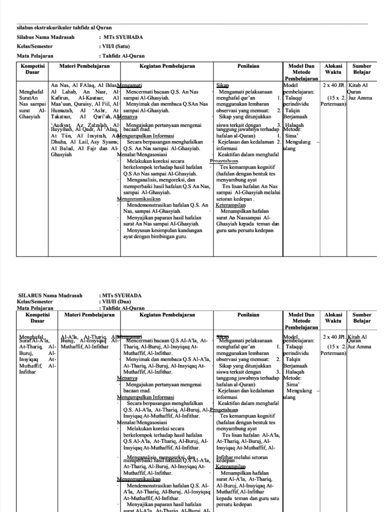 PDF Silabus Tahfidz Mts Syuhada - Compress | PDF