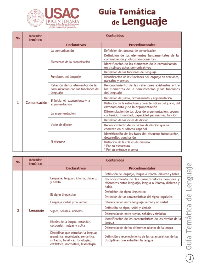 Guía Completa de Lenguaje y Comunicación | PDF | Parte del discurso ...