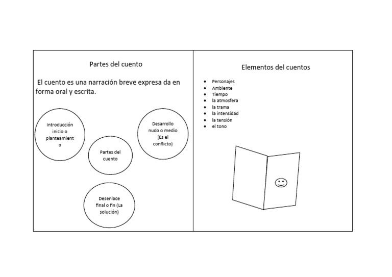 Partes Del Cuento | PDF