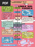 Linea Del Tiempo Historia de La Computaciòn | PDF | Ibm | Computadoras personales