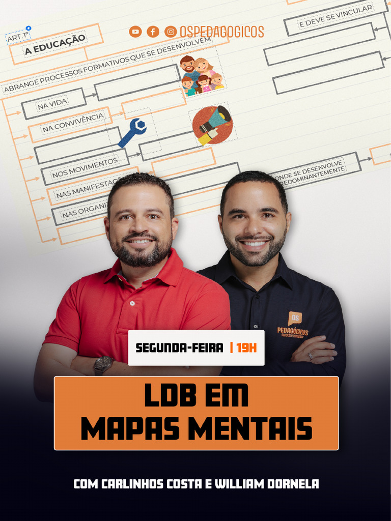 19h - LDB em Mapas Mentais - Prof. Carlinhos e William | PDF | Pedagogia | Pré-escola