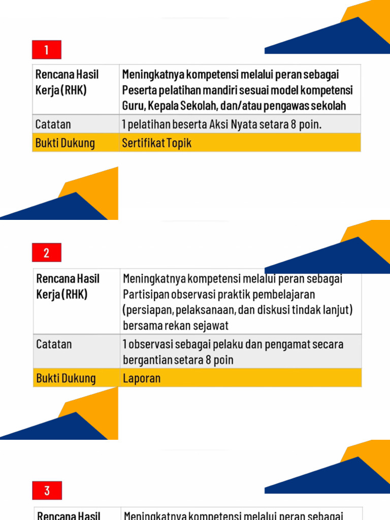 Rencana Hasil Kerja RHK | PDF