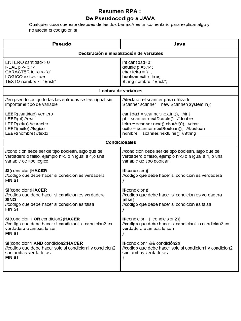 Resumen RPA - de Pseudocodigo A JAVA | PDF | Java (lenguaje de ...