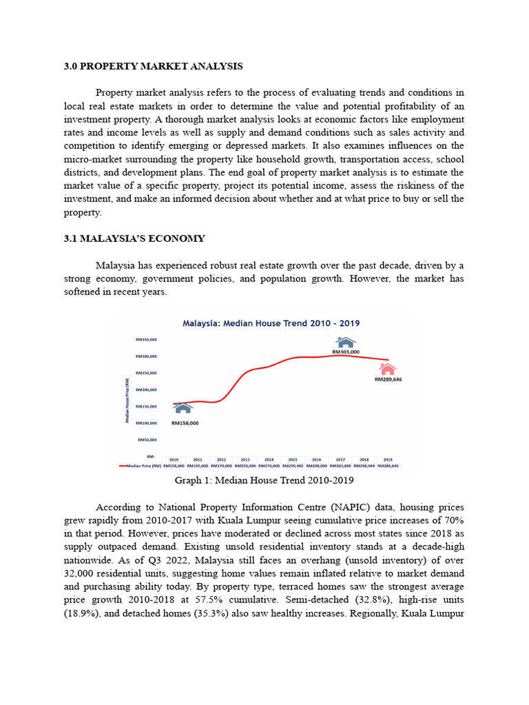 Property Market Analysis Assignment | PDF | Real Estate Economics ...