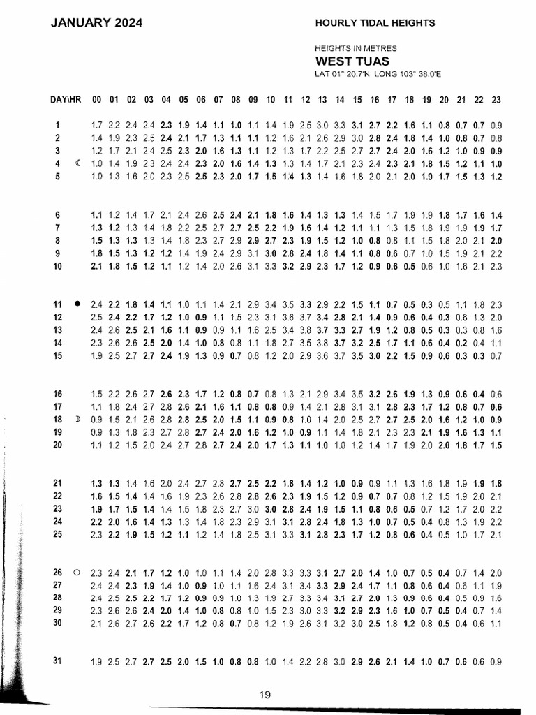 Tide Table 2024 | PDF