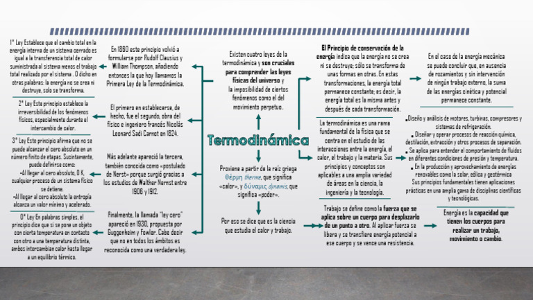 Actividad No2 Termo1 AV | PDF | Termodinámica | Calor