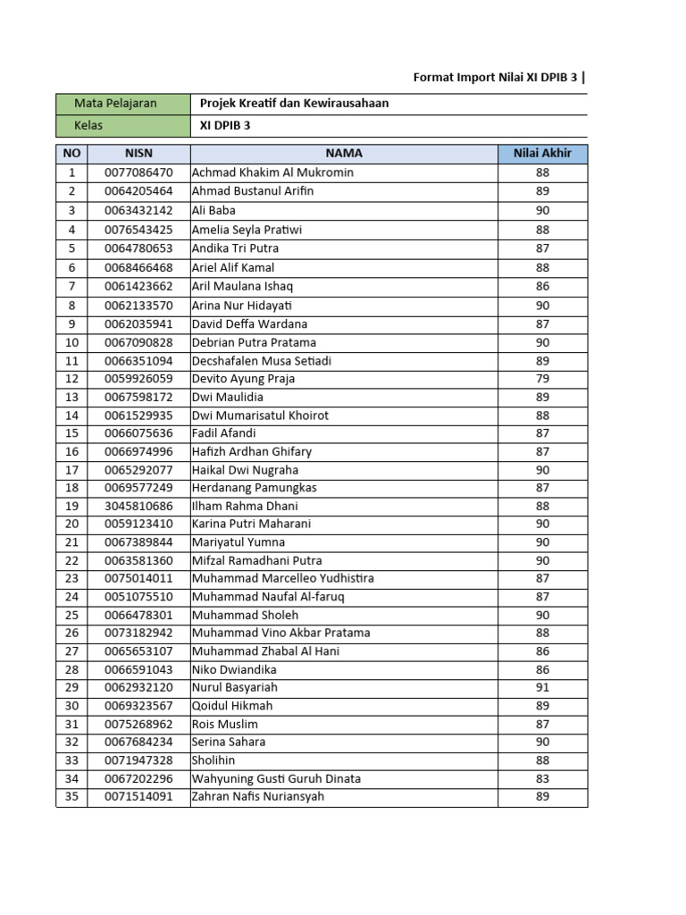 Format Import Nilai XI DPIB 3 - Projek Kreatif Dan Kewirausahaan - 2024.05.30 - 11.47.25 | PDF