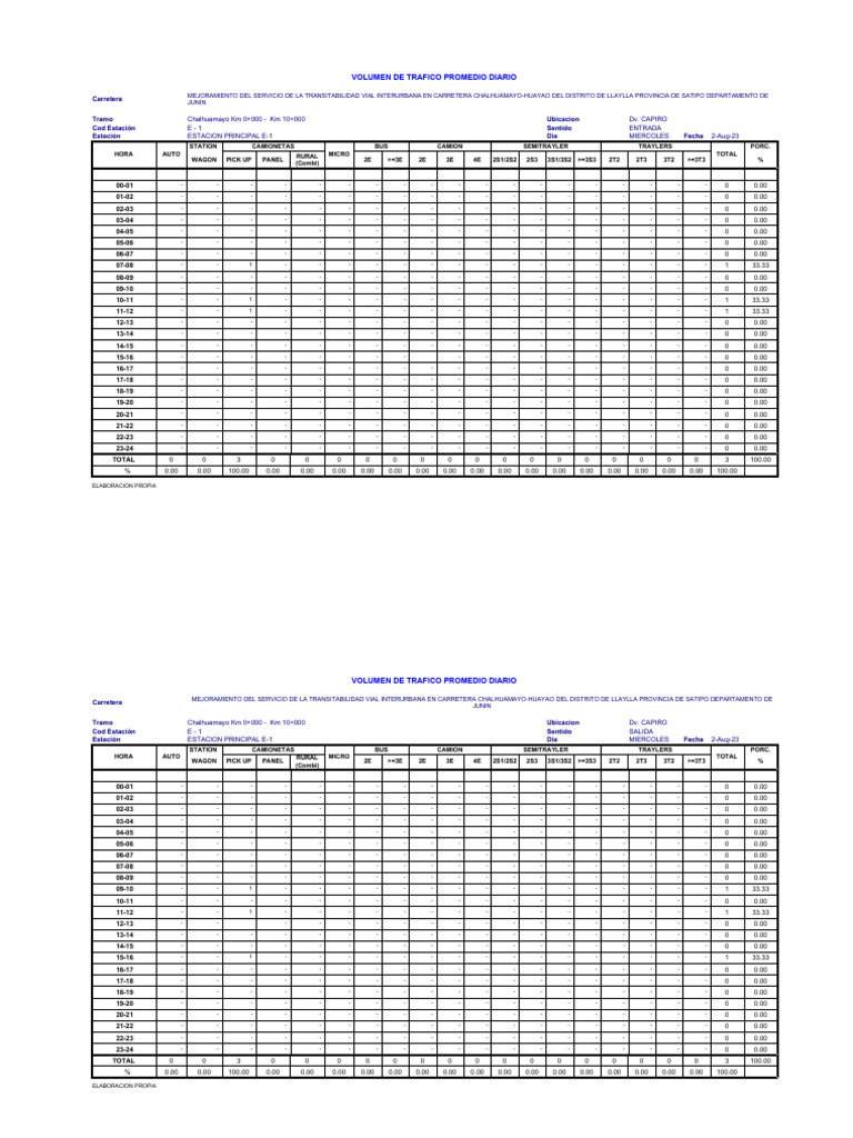 Formato Imda | PDF | Vehículos comerciales | Vehículo de motor