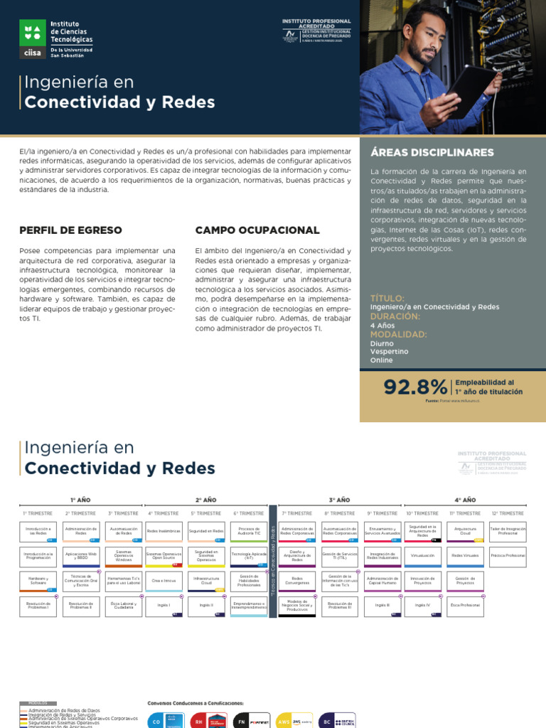 Malla-Ing Conectividad y Redes 2024 | PDF | Internet de las Cosas ...