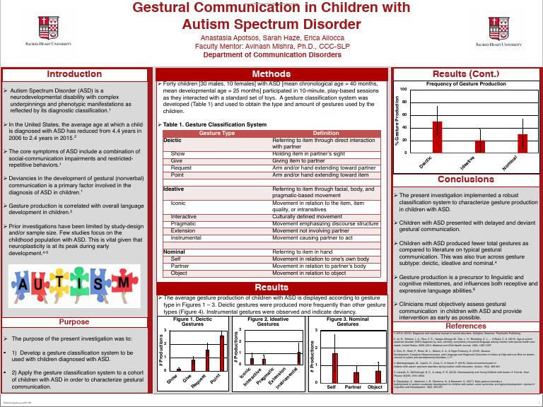 Gestural Communication in Children With Autism Spectrum Disorder | PDF ...