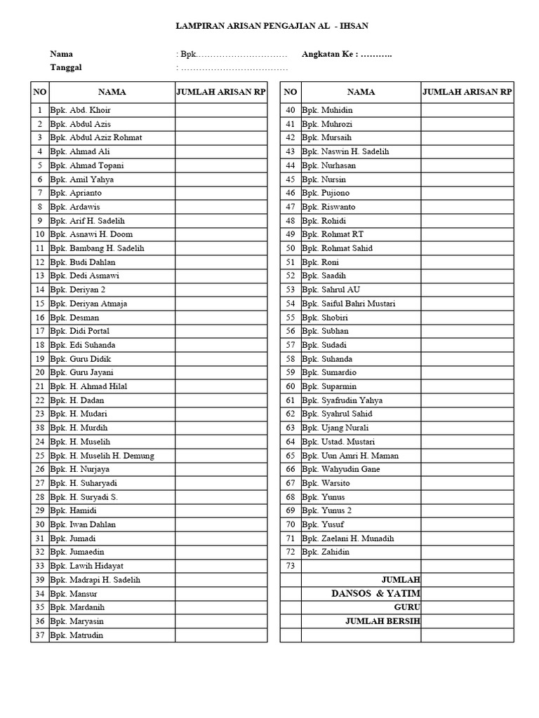 Arisan Al Ihsan | PDF
