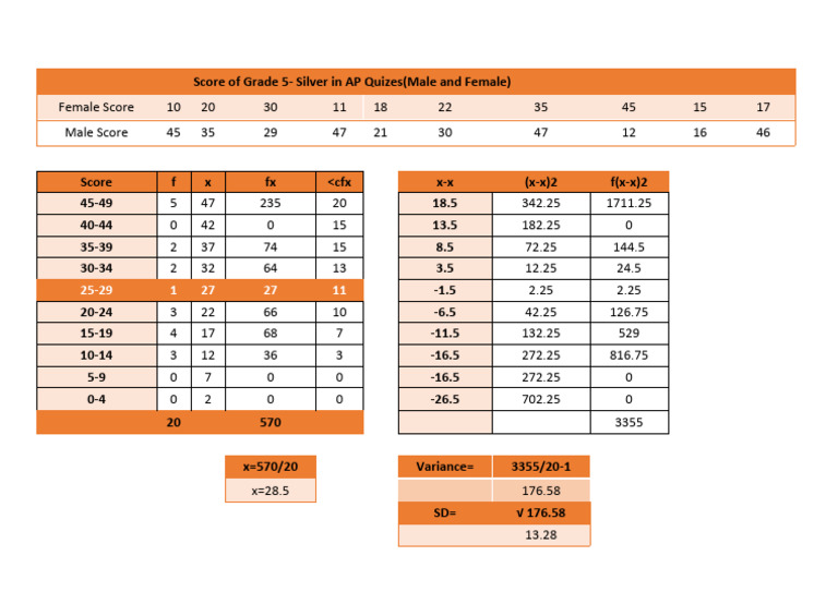 Score of Grade 5 | PDF