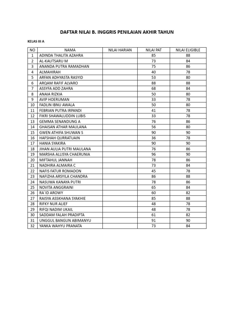 Daftar Nilai Pat KLS 3 2024 | PDF