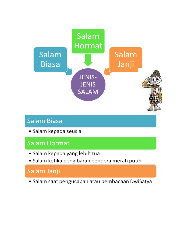 Salam | PDF