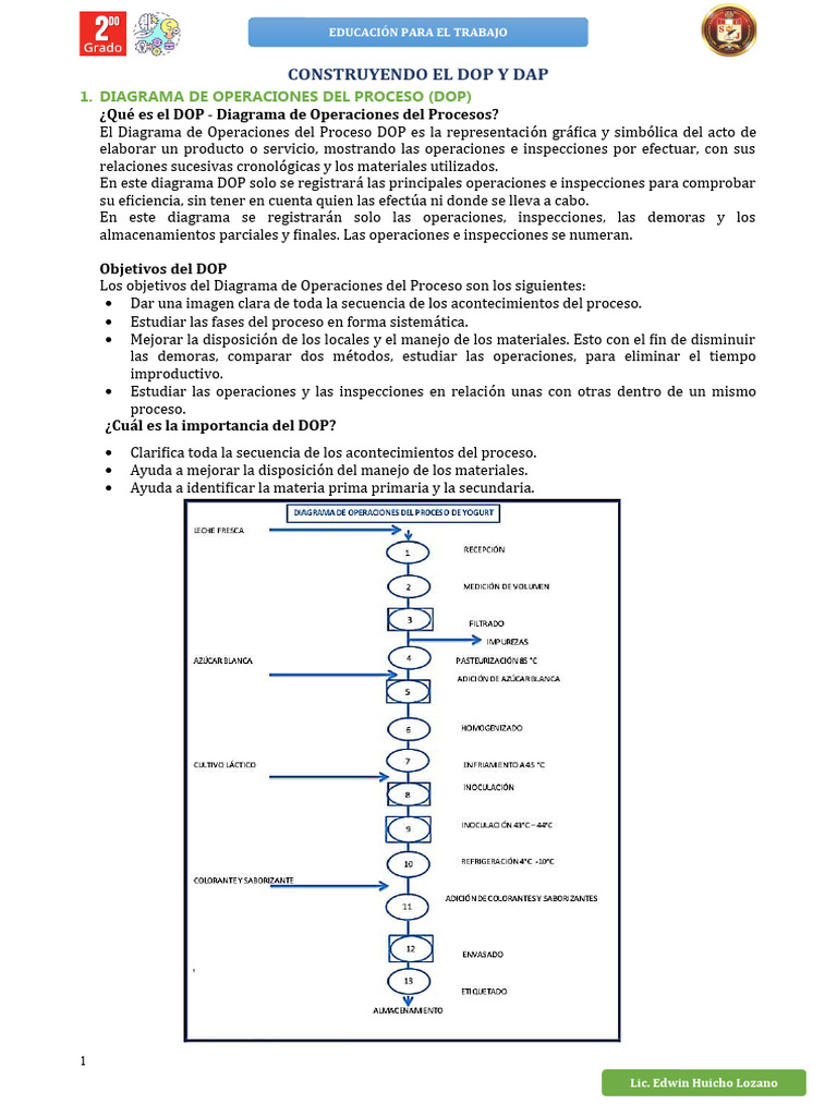Hoja Guía 2024 Emprendimiento Dop y Dap | PDF