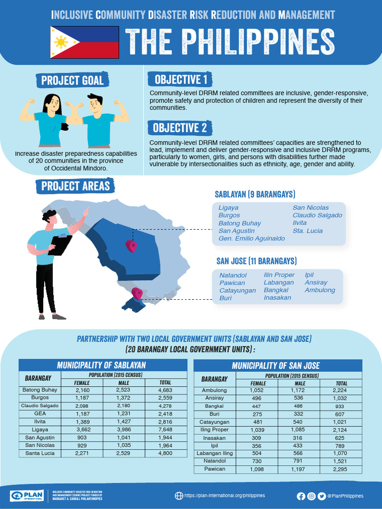 Inclusive Disaster Risk Management in Philippines | PDF | Disaster Risk ...