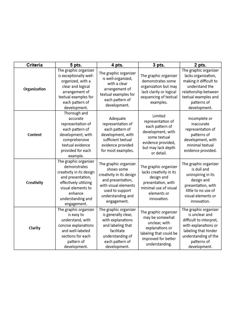 Graphic Organizer Rubric | PDF | Creativity | Cognition