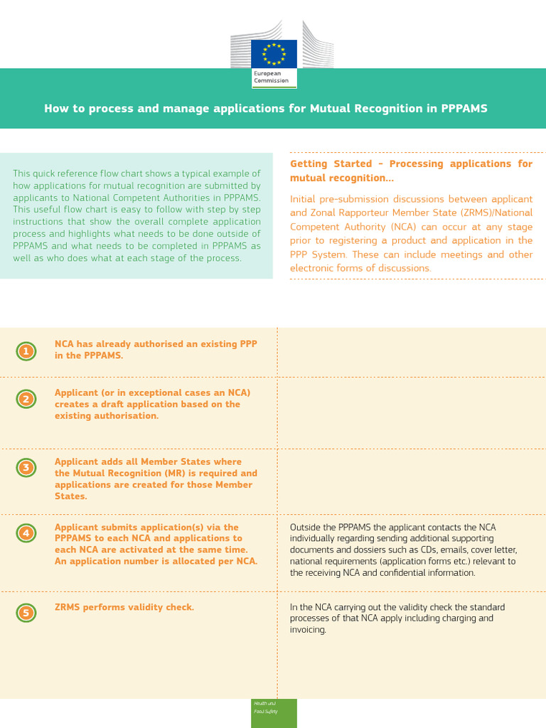 Pesticides - Auth-Ppp - App-Proc - Mutual-Recognition | PDF | Finance & Money Management