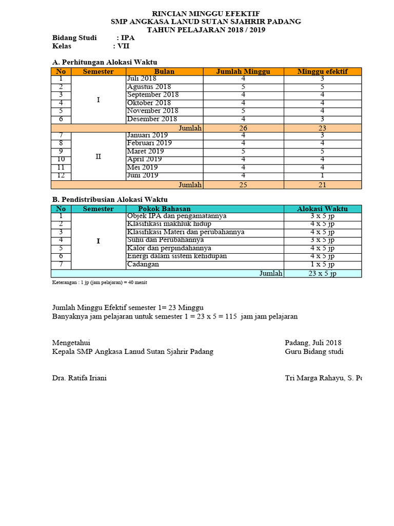 Prota, Prosem Kelas Vii | PDF