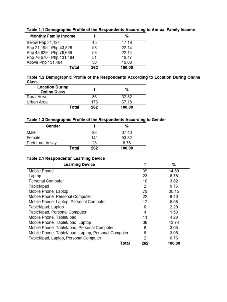 SCL Tables | PDF | Tablet Computer | Mobile Device