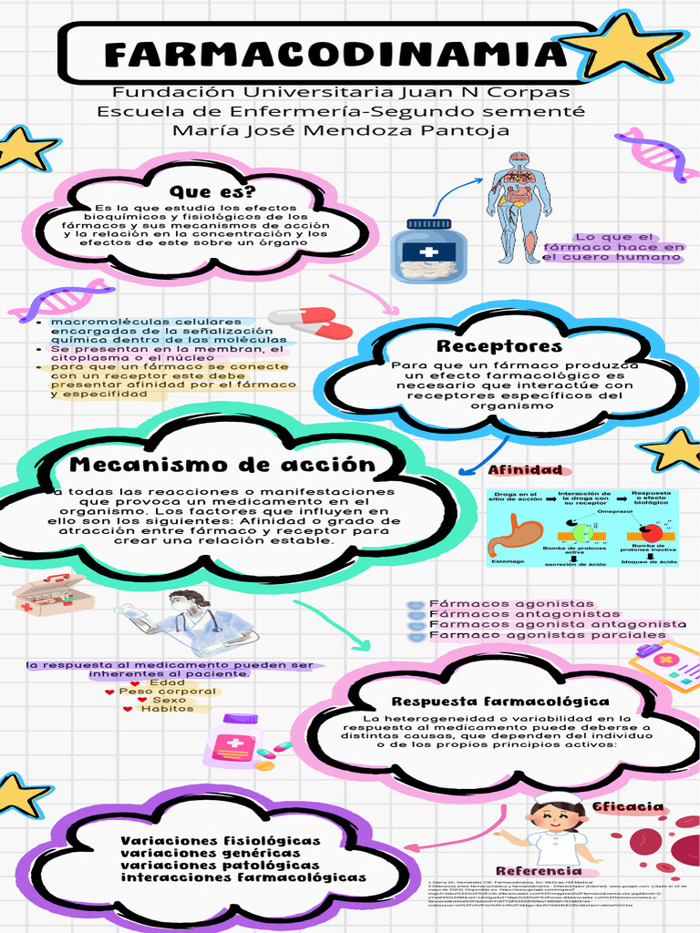 Infografía Farmacodinamia | PDF | Farmacología | Química medicinal