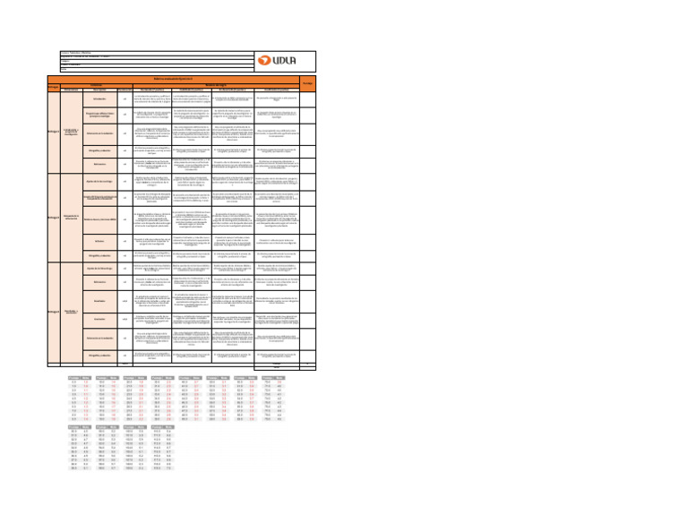 Rubrica - Ejercicio 3 | PDF | Comunicación humana
