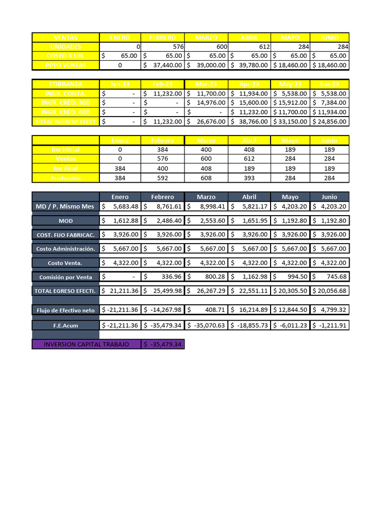 Deber Presupuesto Grupal | PDF