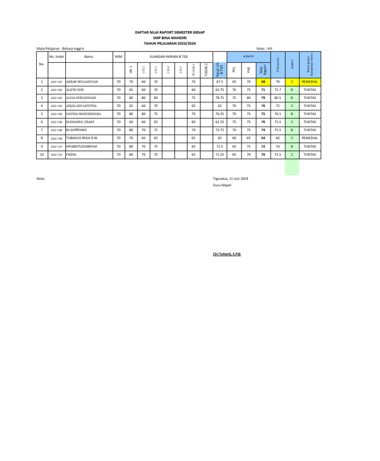 Apl. Nilai Rapot (2) B.indonesia | PDF