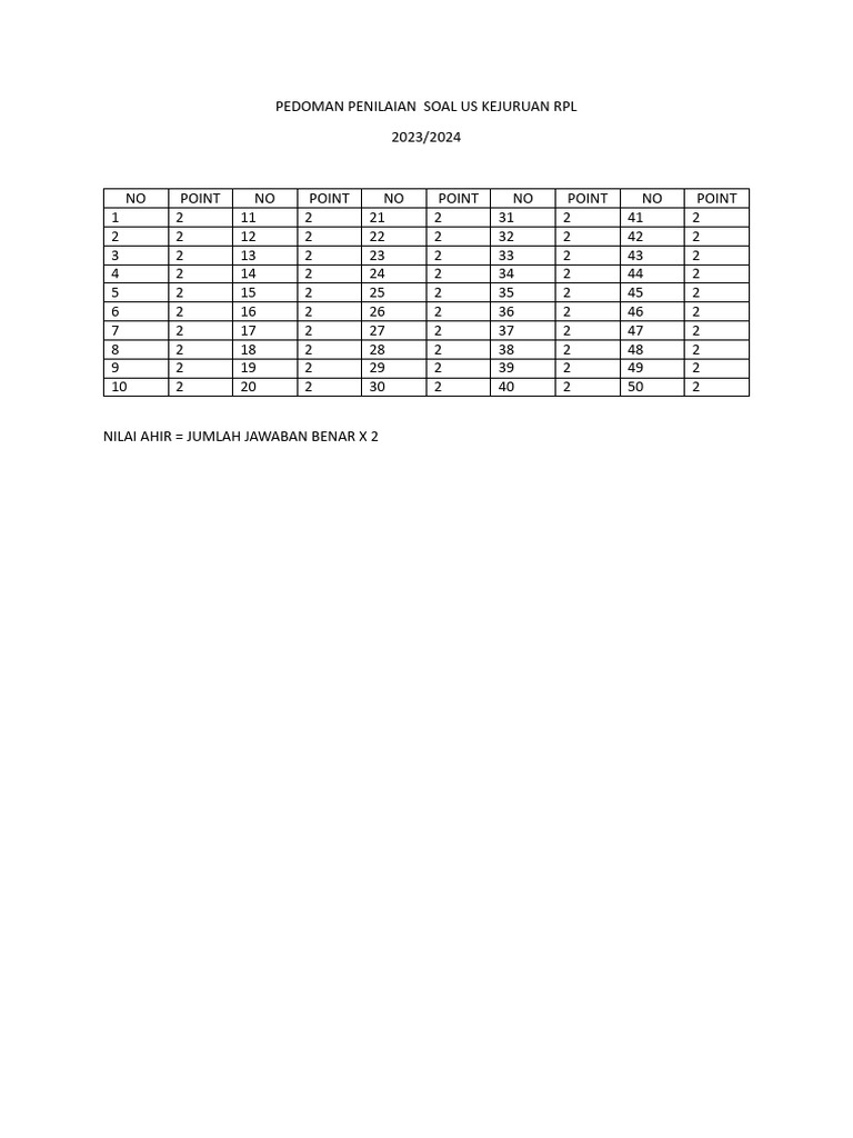 Pedoman Penilaian Soal Us Kejuruan RPL | PDF