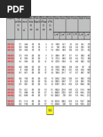 ISHB Beam Weight and Dimensions Chart | PDF